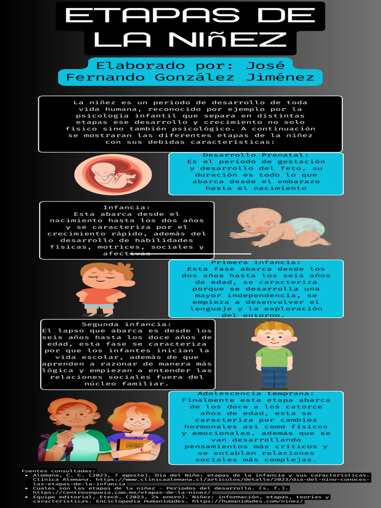 Infografía de Etapas de La Niñez JFGJ | PDF