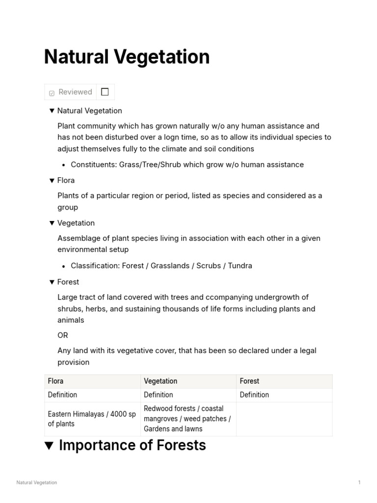 Natural Vegetation Class 10 ICSE | PDF | Forests | Home & Garden
