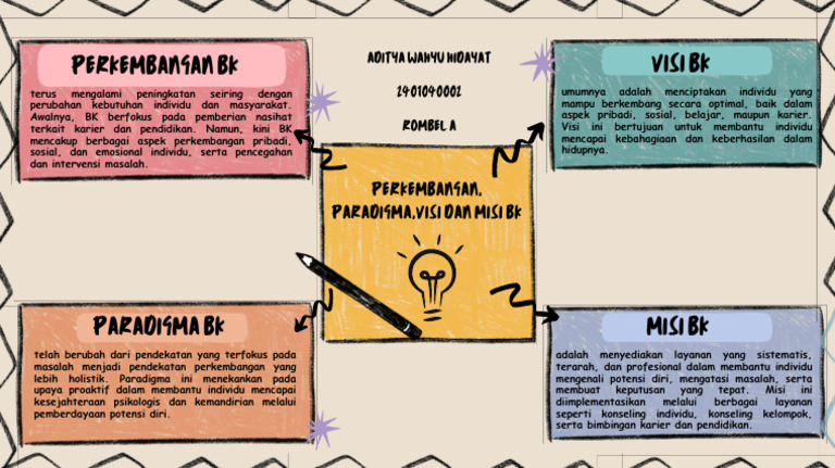 Mind Map 2 DDBK Aditya Wahyu Hidayat. - 2401040002 | PDF