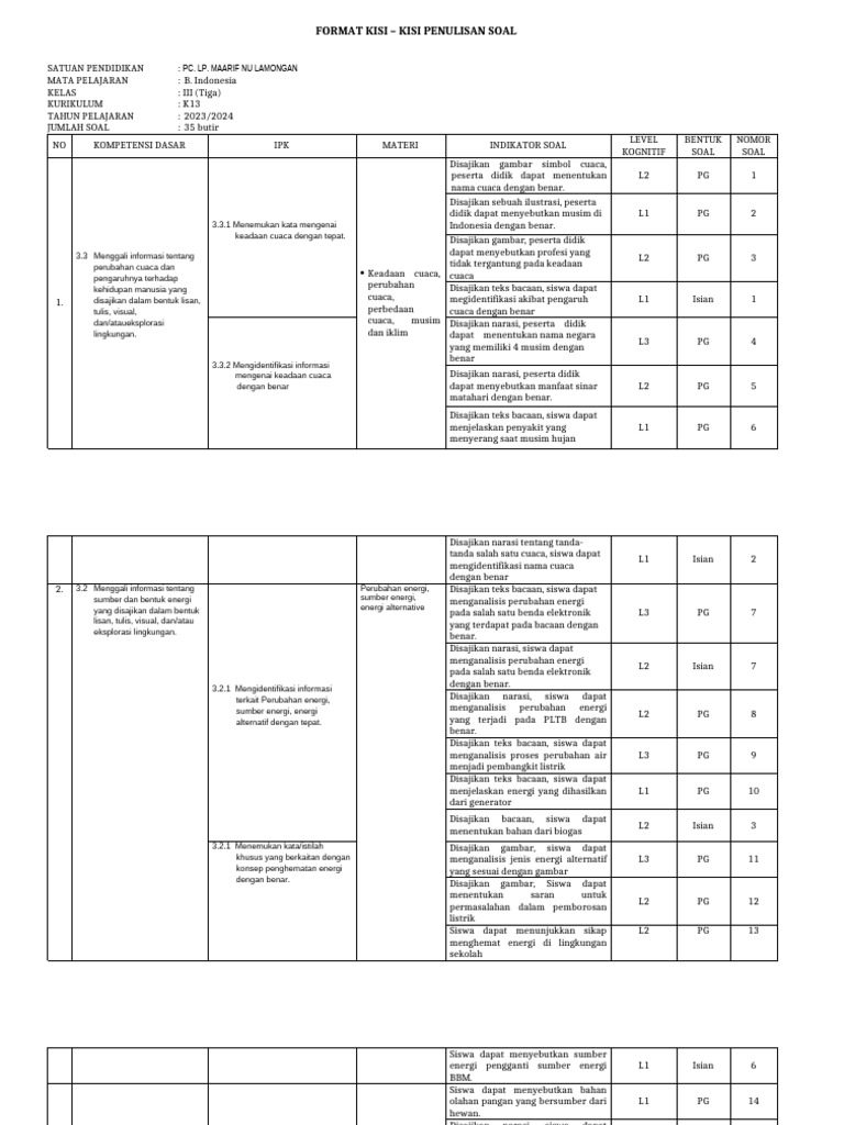 Kisi-Kisi Soal B. Indonesia Kelas 3 SD | PDF