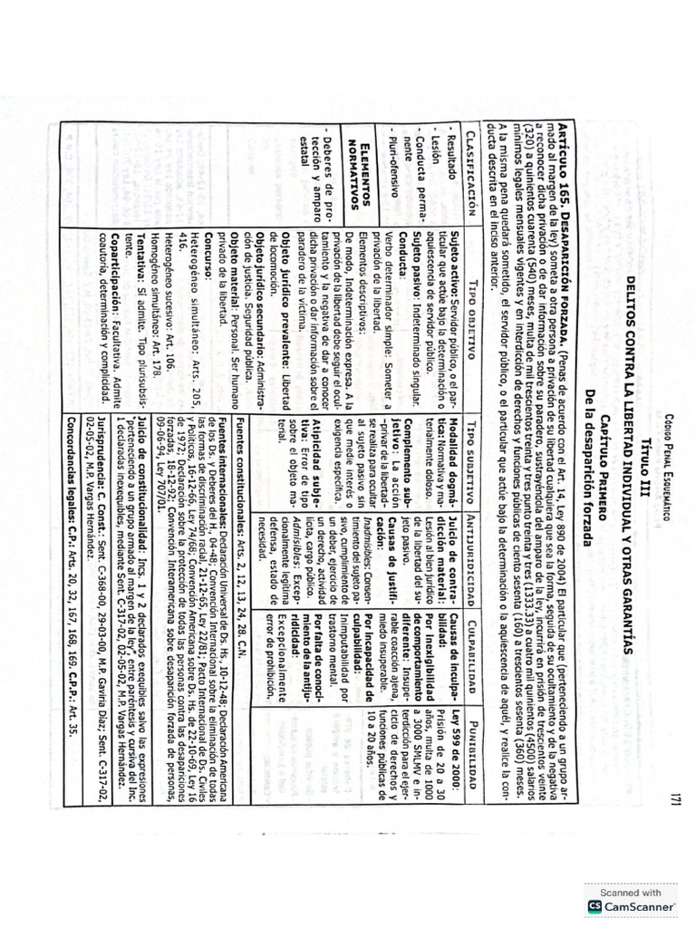 Art 165 - 170 Código Penal Esquemático | PDF