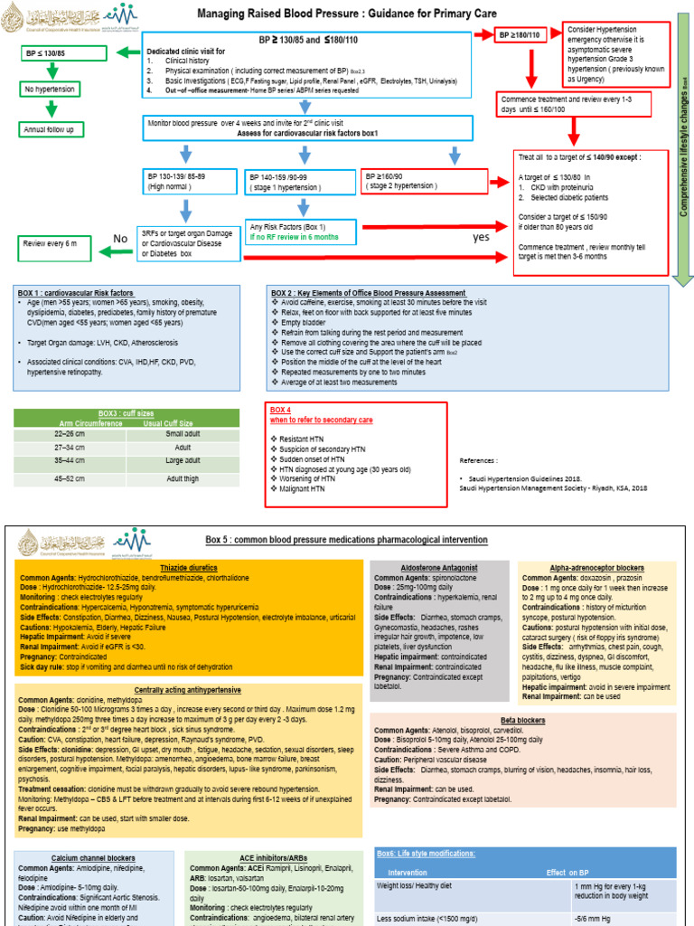 HTN Poster Final June 24 | PDF