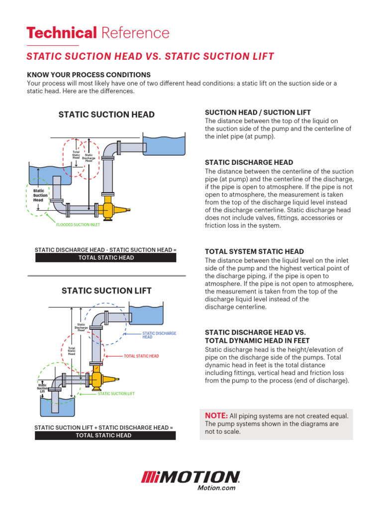 Motion Head Vs Lift | PDF