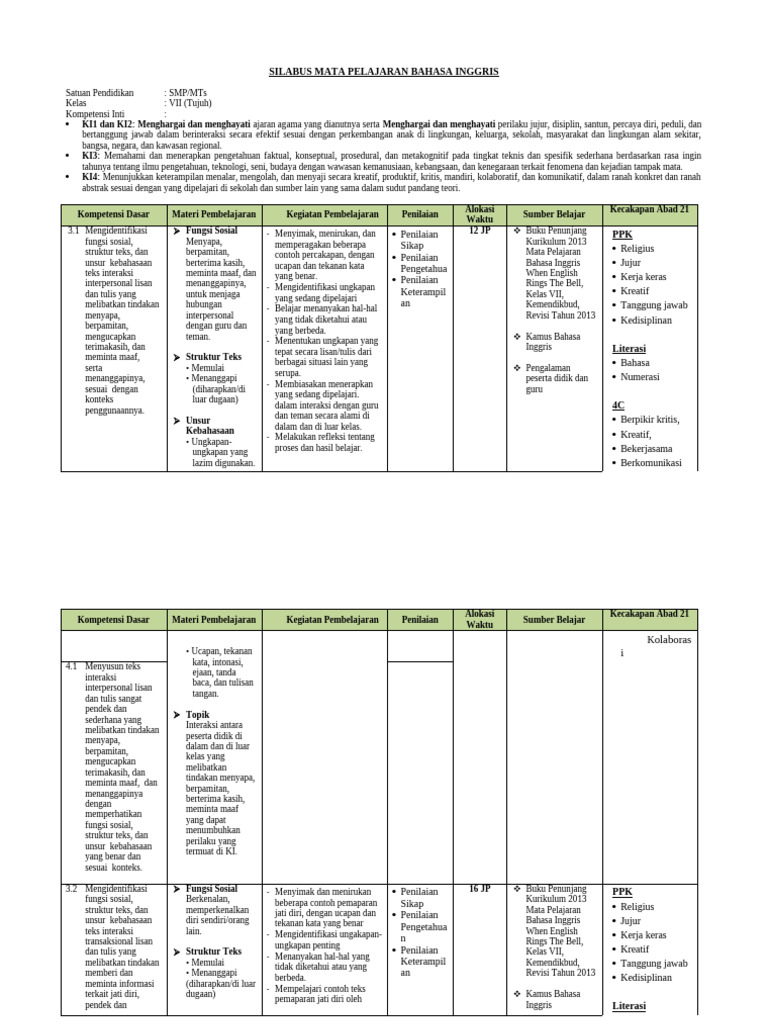 Silabus Terbaru 7 Kolom EDIT | PDF
