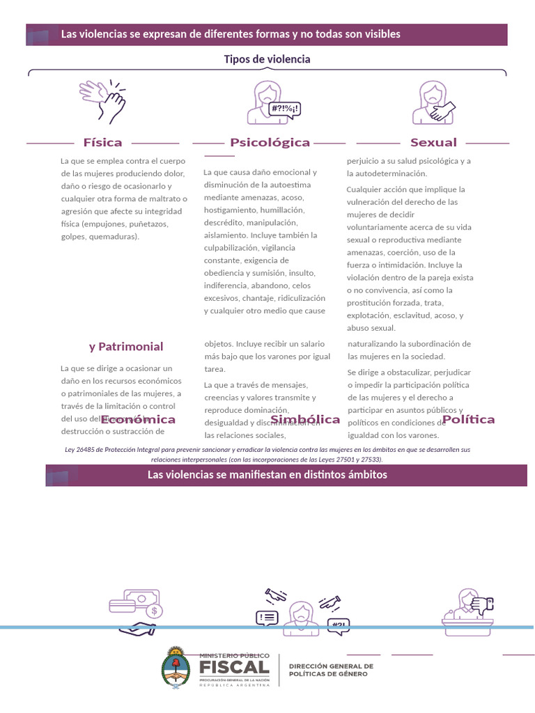 Tipos y Modalidades de Violencia | PDF | La violencia contra las mujeres | Violencia