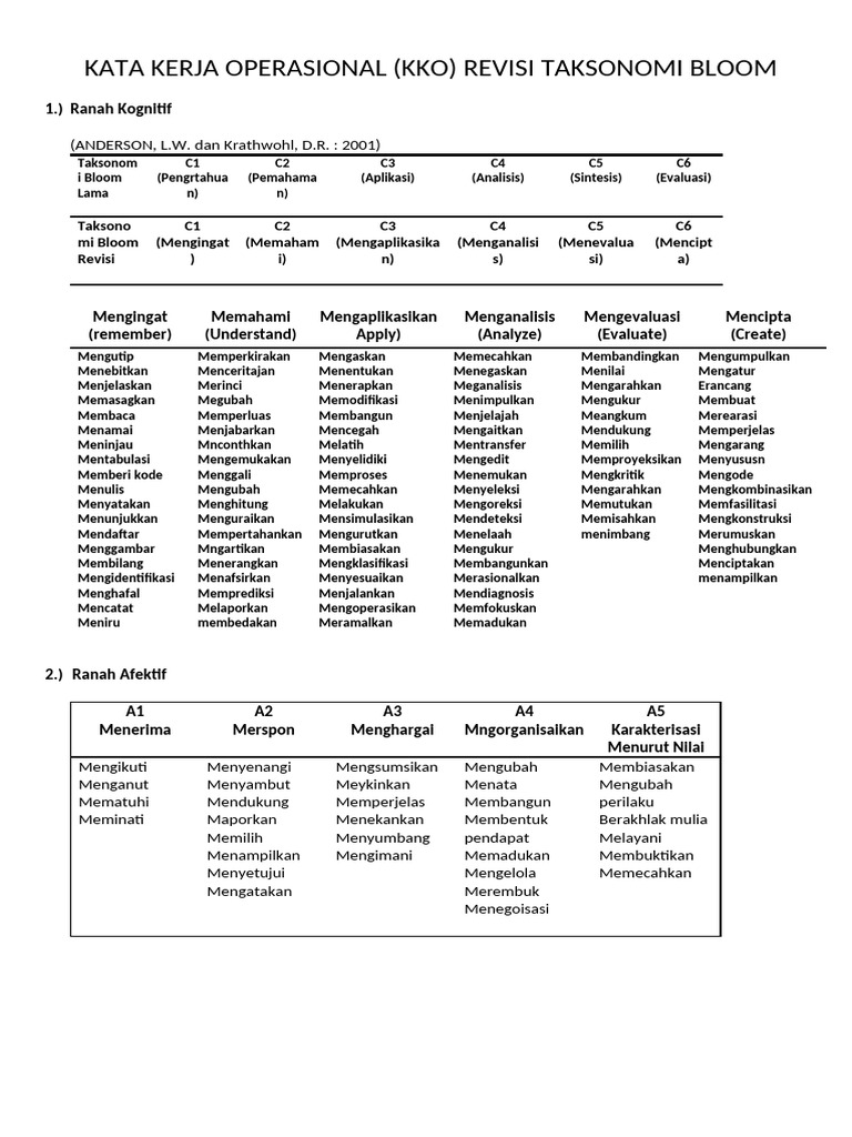 KKO Bloom Revisi | PDF