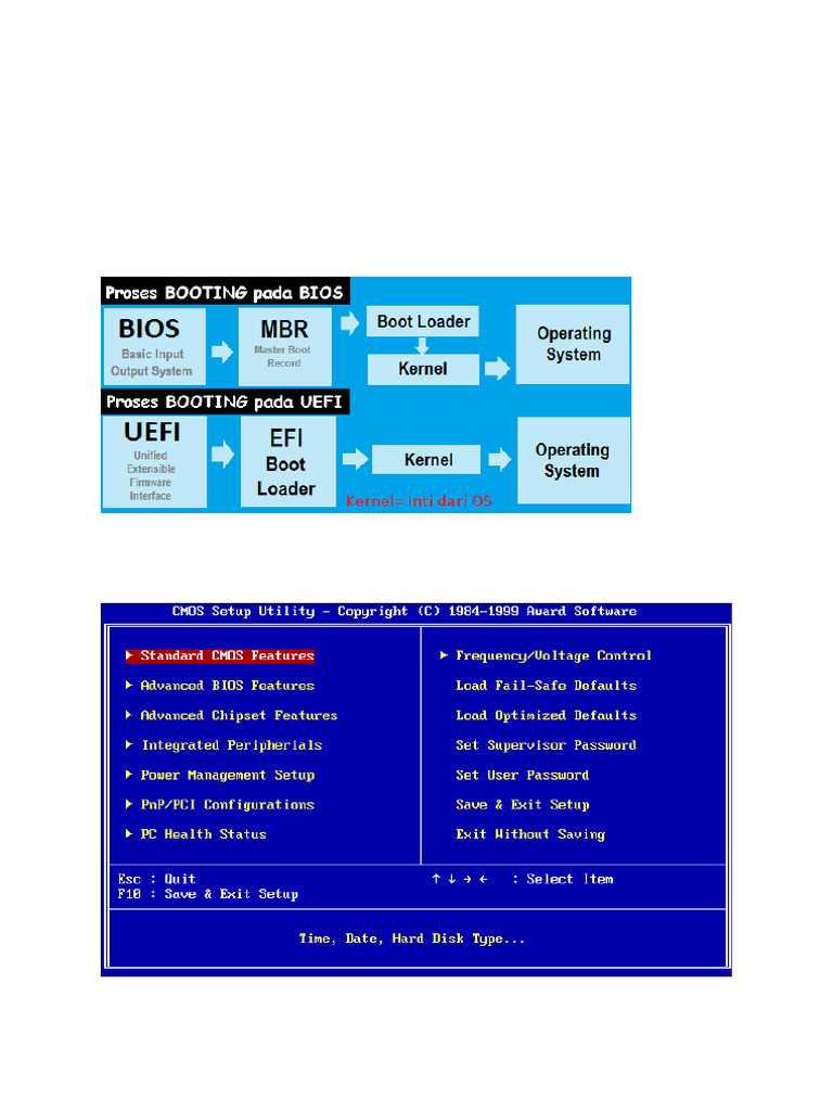 Bios Dan Uefi | PDF