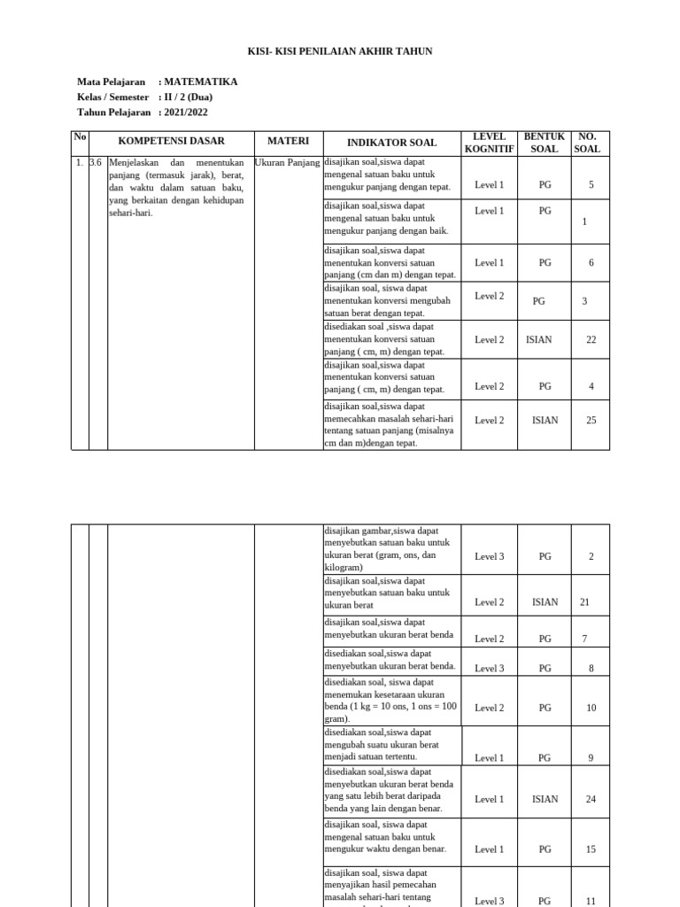 MTK - Kisi-Kisi Pat Matematika Kelas 2 | PDF