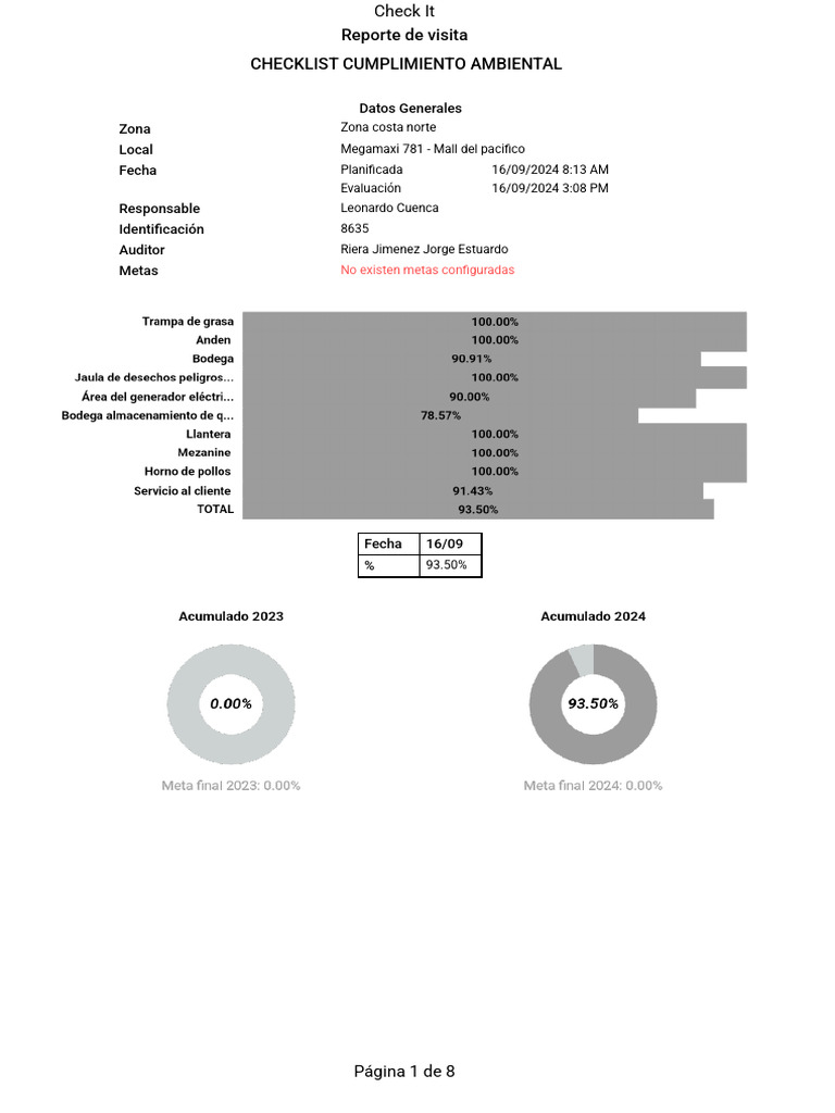Checklist Cumplimiento Ambiental - 781 Mall Del Pacifico - Sep 16, 2024 ...