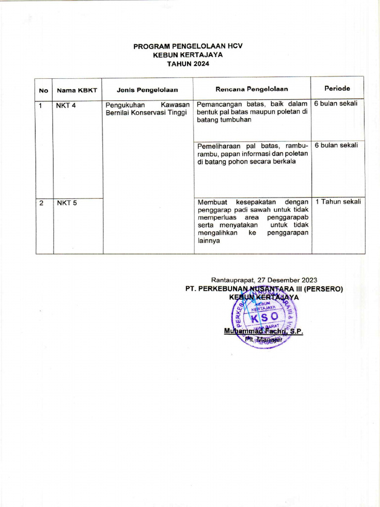 Program Pengelolaan HCV | PDF