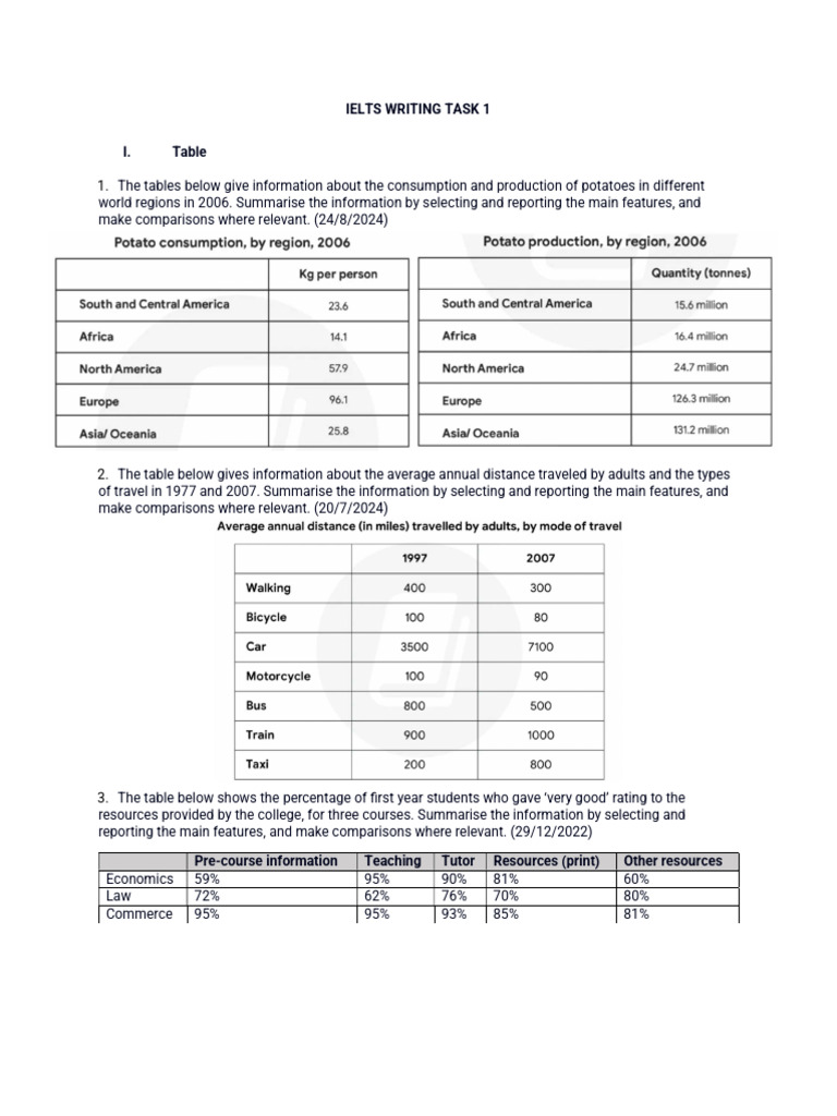 IELTS Writing Task 1 Collection (2024-2021) | PDF