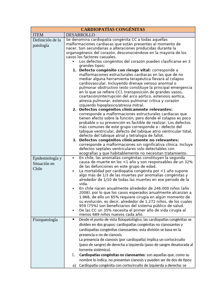 CARDIOPAT ìAS CONG ëNITAS | PDF