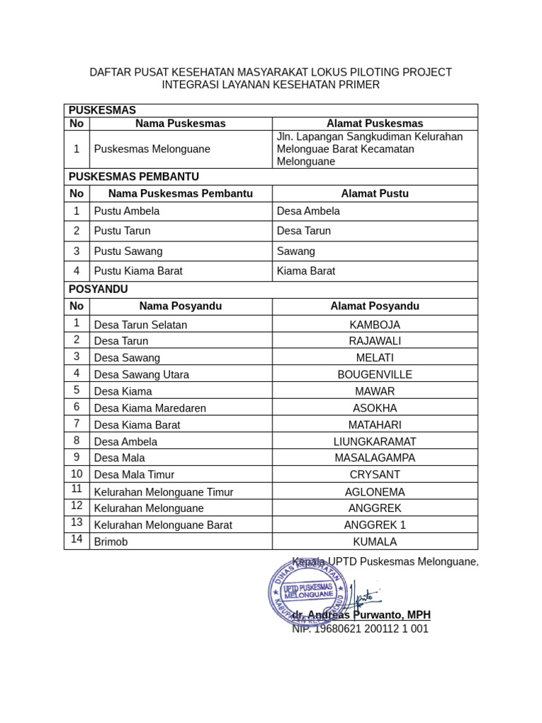 Daftar Pusat Kesehatan Masyarakat Lokus Piloting Project Integrasi ...