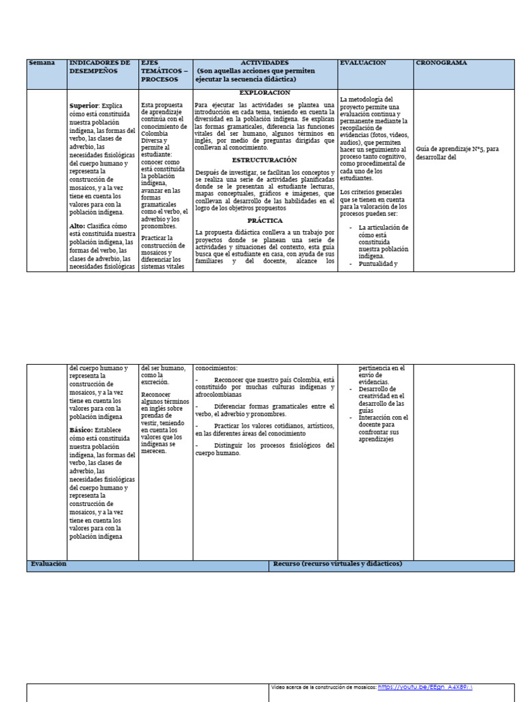 Cuadro resumen de la guia N°5 | PDF