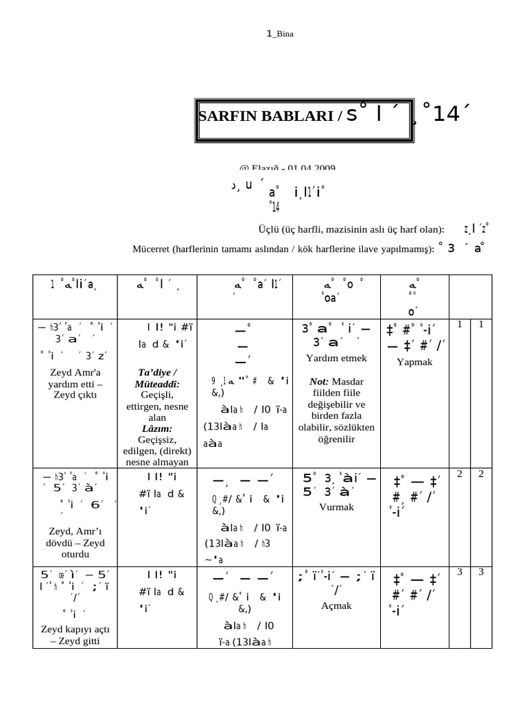 Bina Tablosu ve Zeyd Gömlek Analizi | PDF