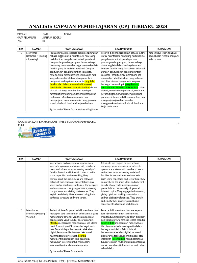 Analisis CP Terbaru 2024 | PDF