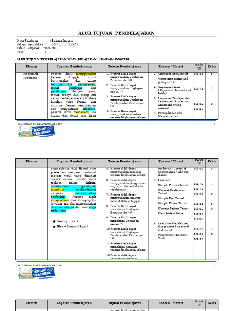 LK Menyusun TP Dan Atp | PDF