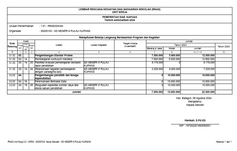 Dpa Unit 22 Output | PDF