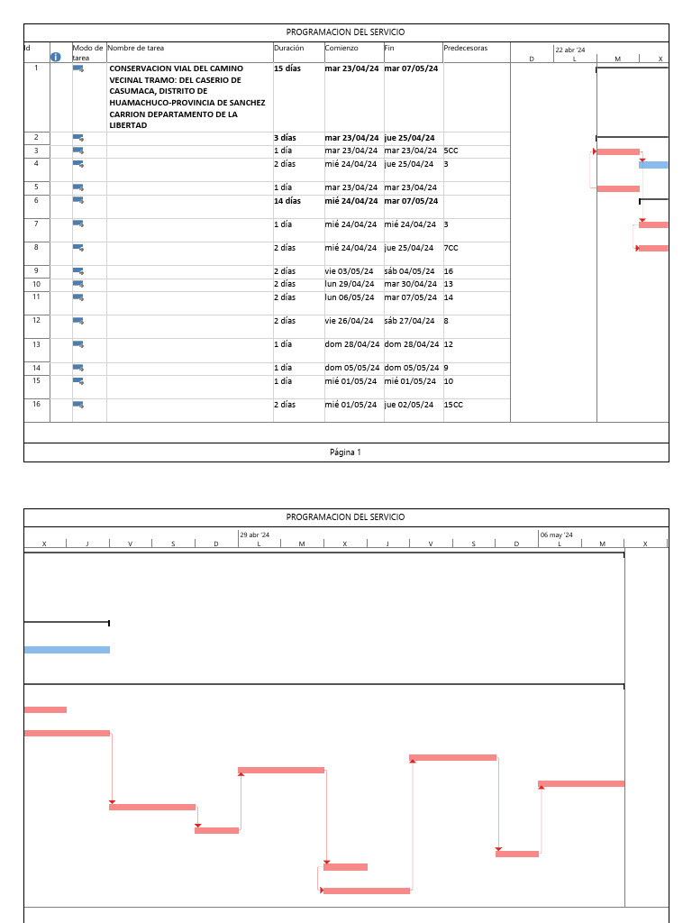 07.07. Programacion Gantt | PDF