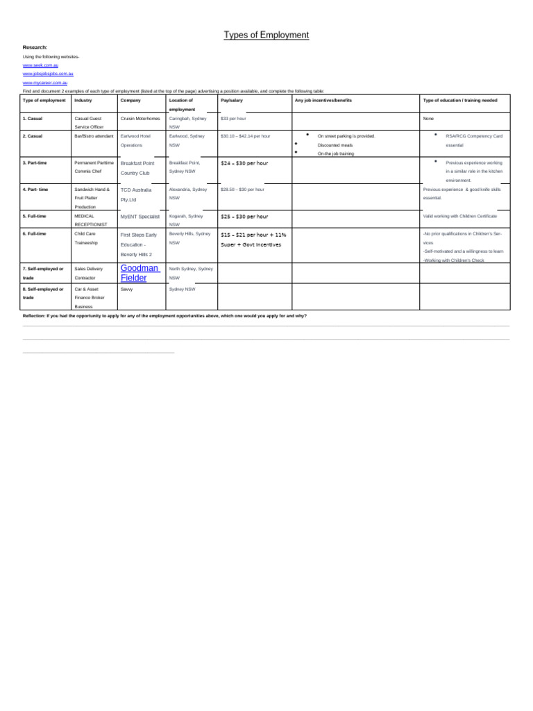 Types of Employment | PDF