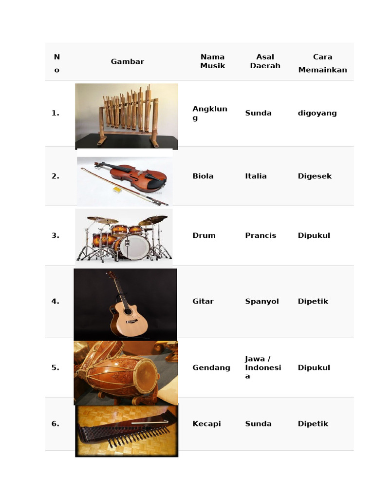 Alat Musik Ansamble | PDF