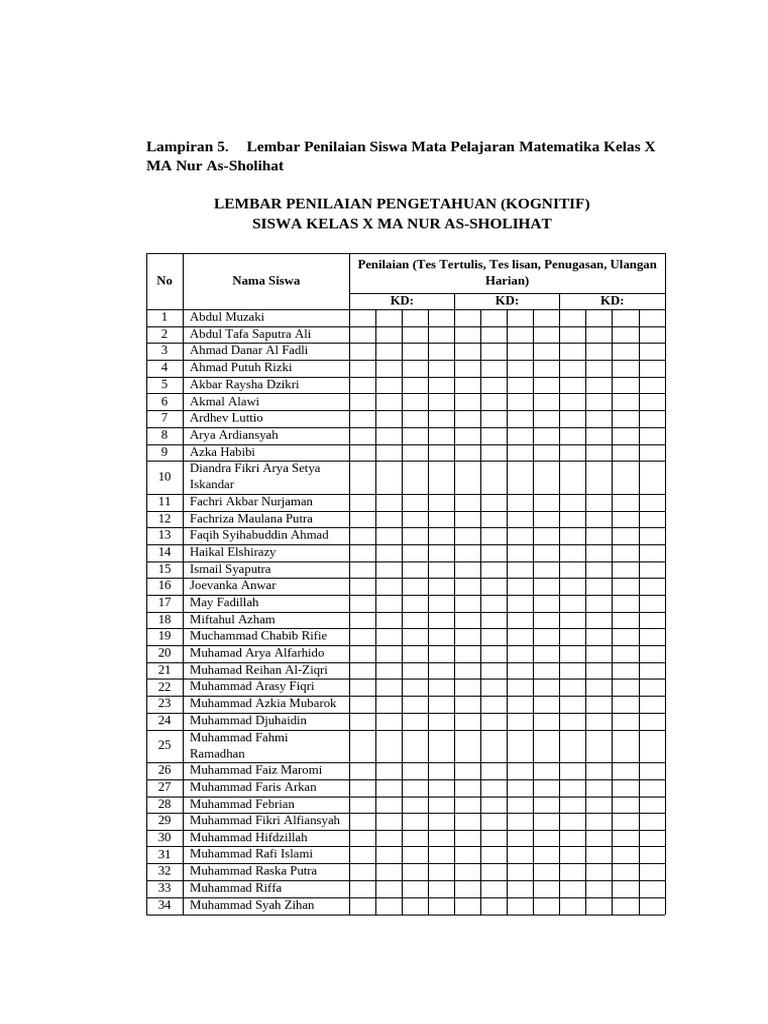 Lembar Penilaian Siswa | PDF