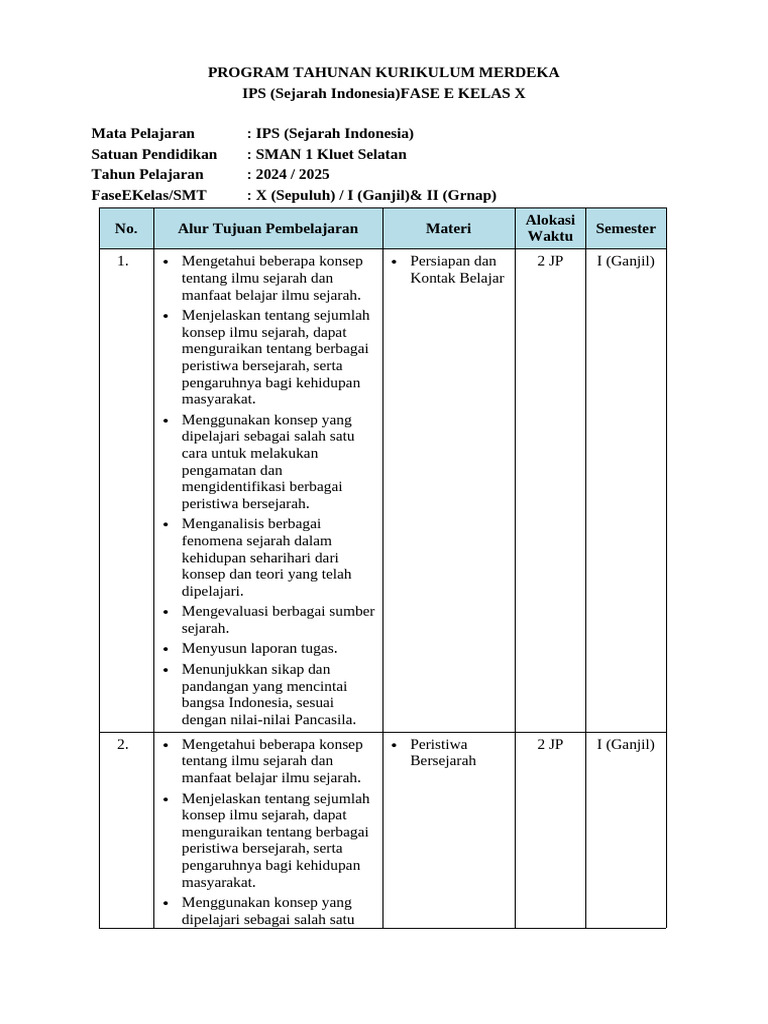 PROTA Fase E - IPS (Sejarah) - OK | PDF | Ilmu Sosial | Sejarah