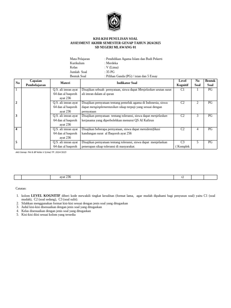 Kisi Soal Pai KLS 5 | PDF