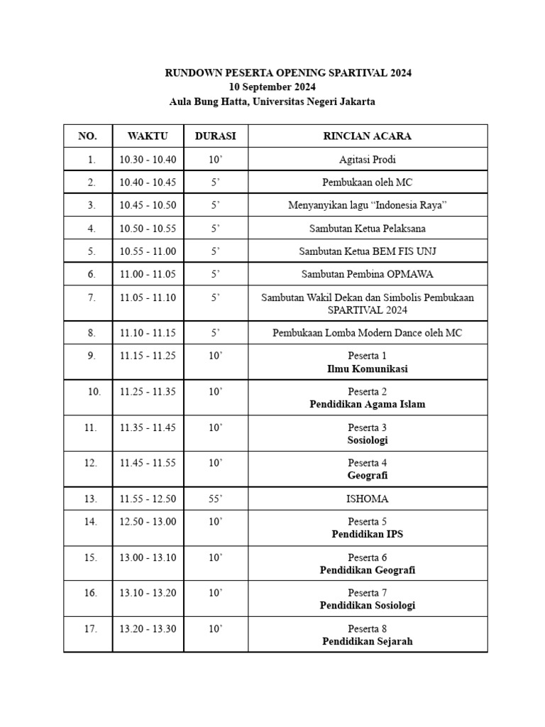 Rundown Opening Spartival-2 | PDF