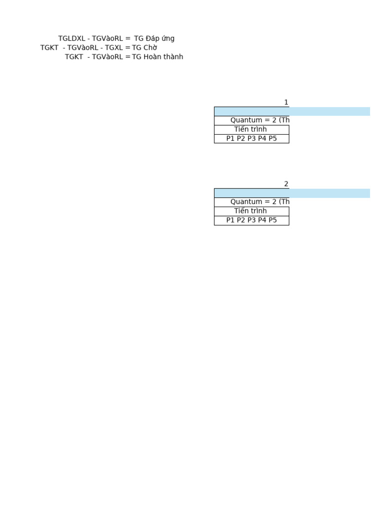 Grantt Graphs | PDF