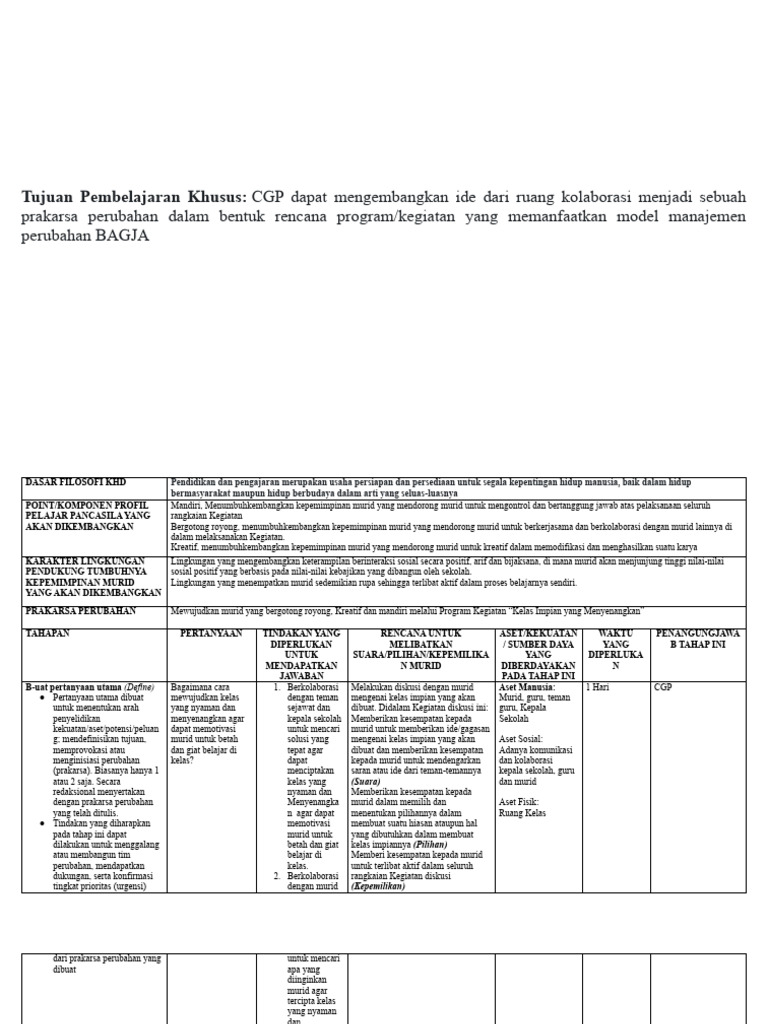Irma Manurung - Demontrasi Kontekstual Modul 3.3 | PDF