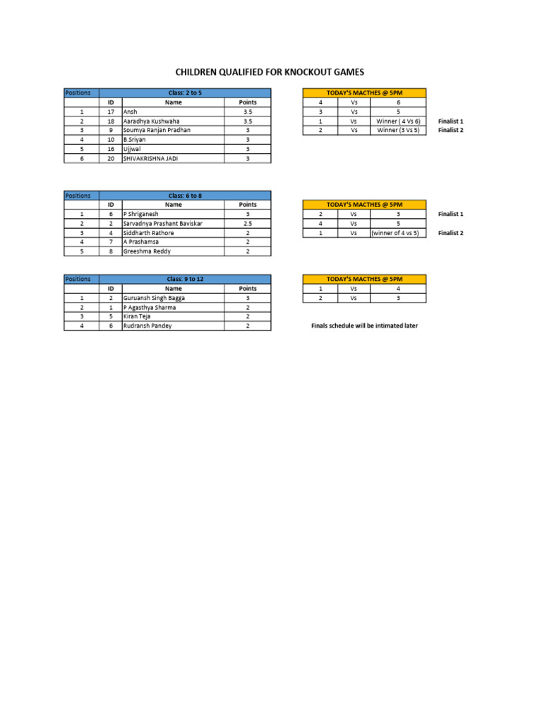 Knockouts Children Schedule | PDF