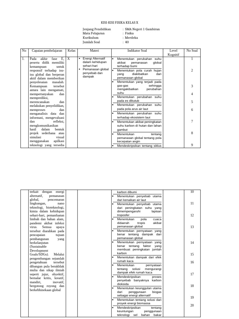 Kisi-Kisi Fisika Kelas 10 Genap-1 | PDF