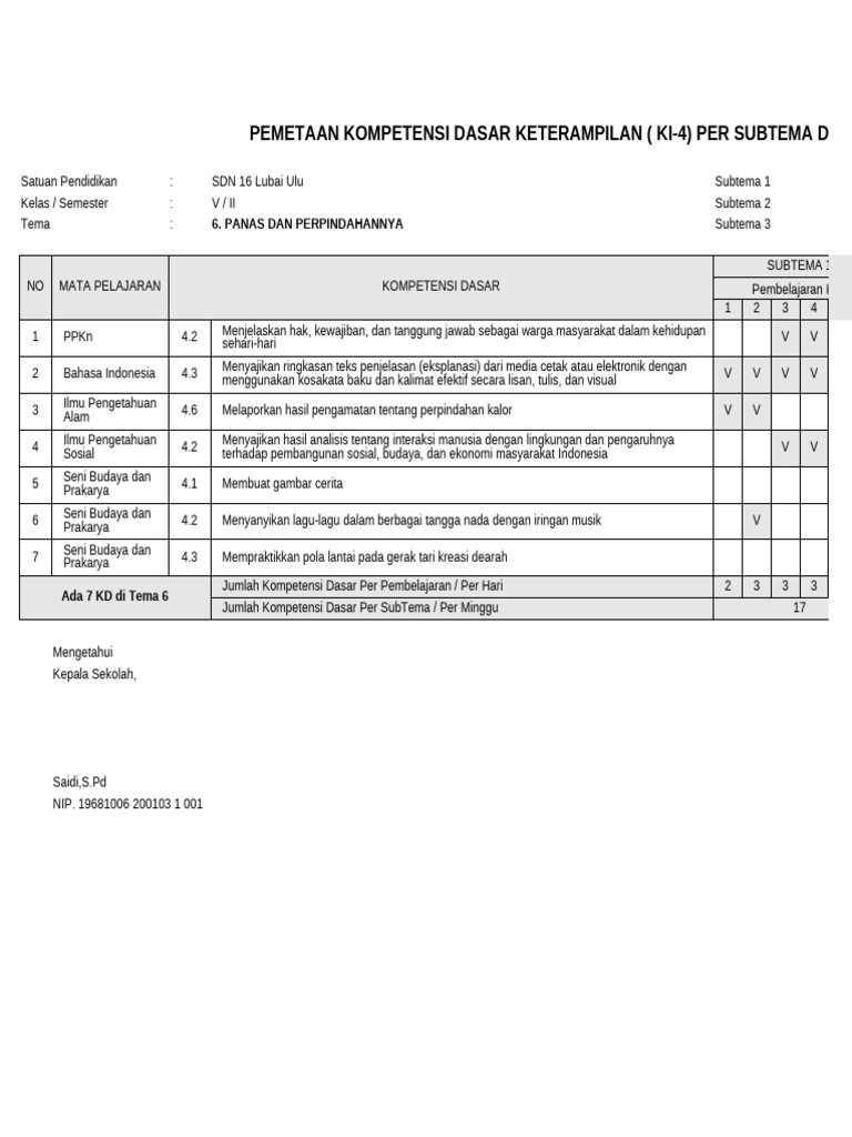 Pemetaan KD KI-4 Kelas 5 Semester 2 SDN 16 lUBAI ULU | PDF