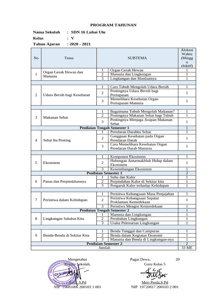 Program Tahunan Kelas 5 | PDF