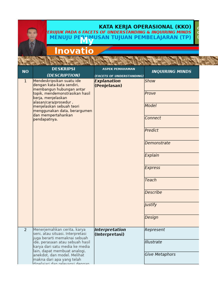 Kko Inovasi (Zul) | PDF