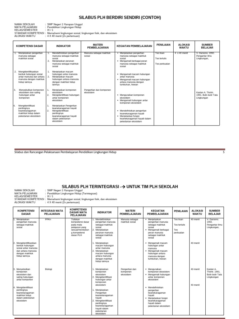 Contoh Silabus PLH | PDF