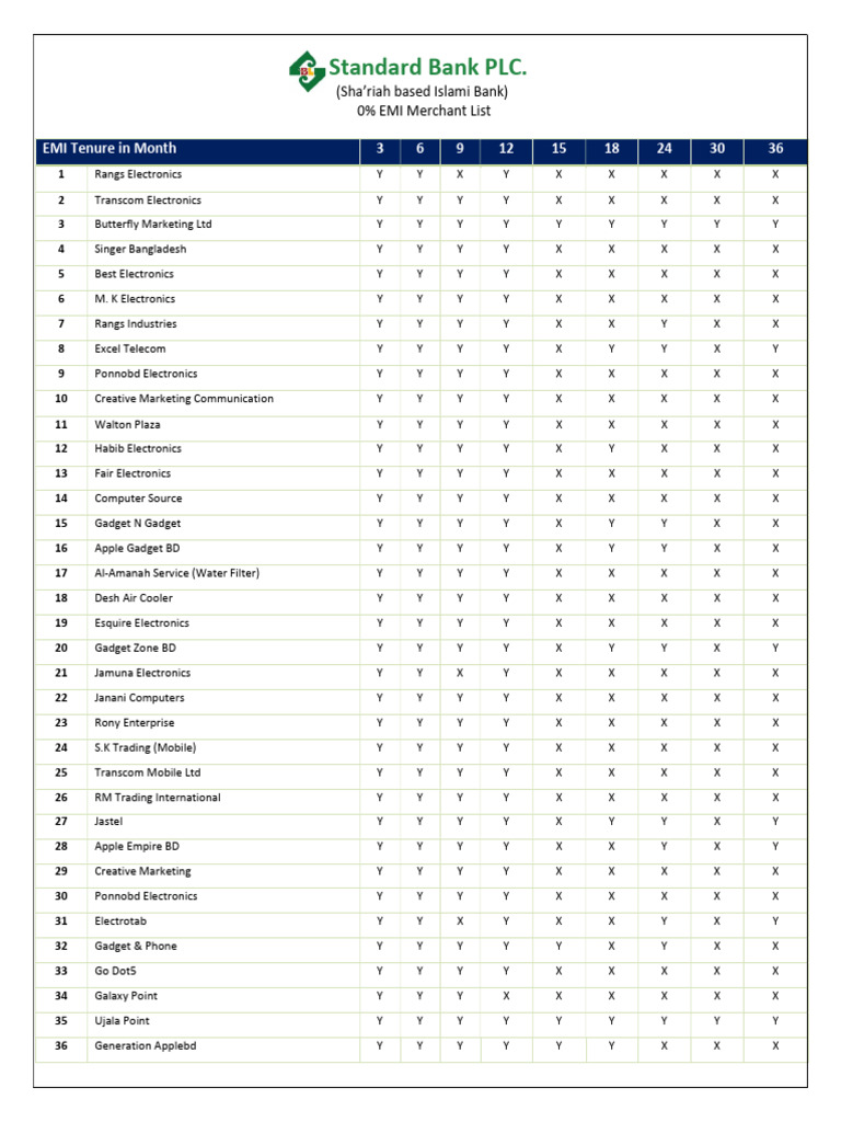 EMI Merchant List | PDF