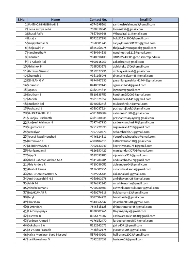 Uno Minds 5.0 - SRM Group Database | PDF