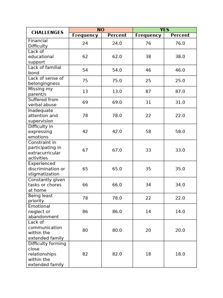 CHALLENGES-Analysis | PDF