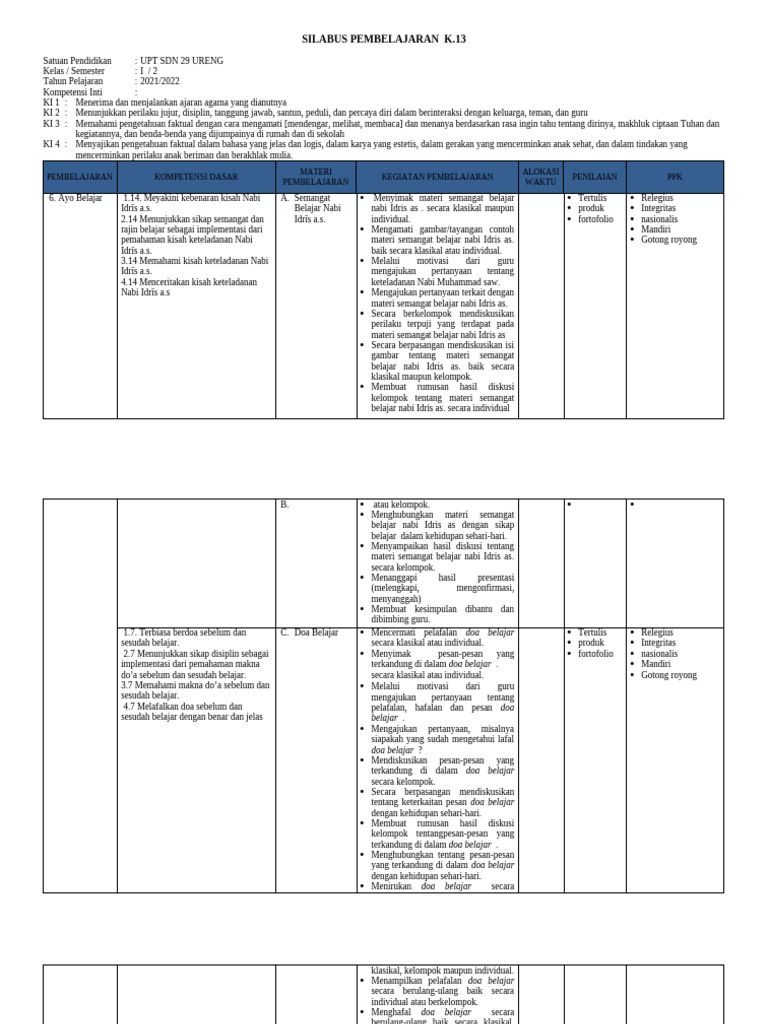 2020 Silabus Semester 2 | PDF