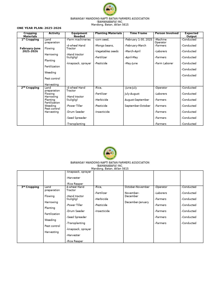 ONE YEAR PLAN Farming | PDF