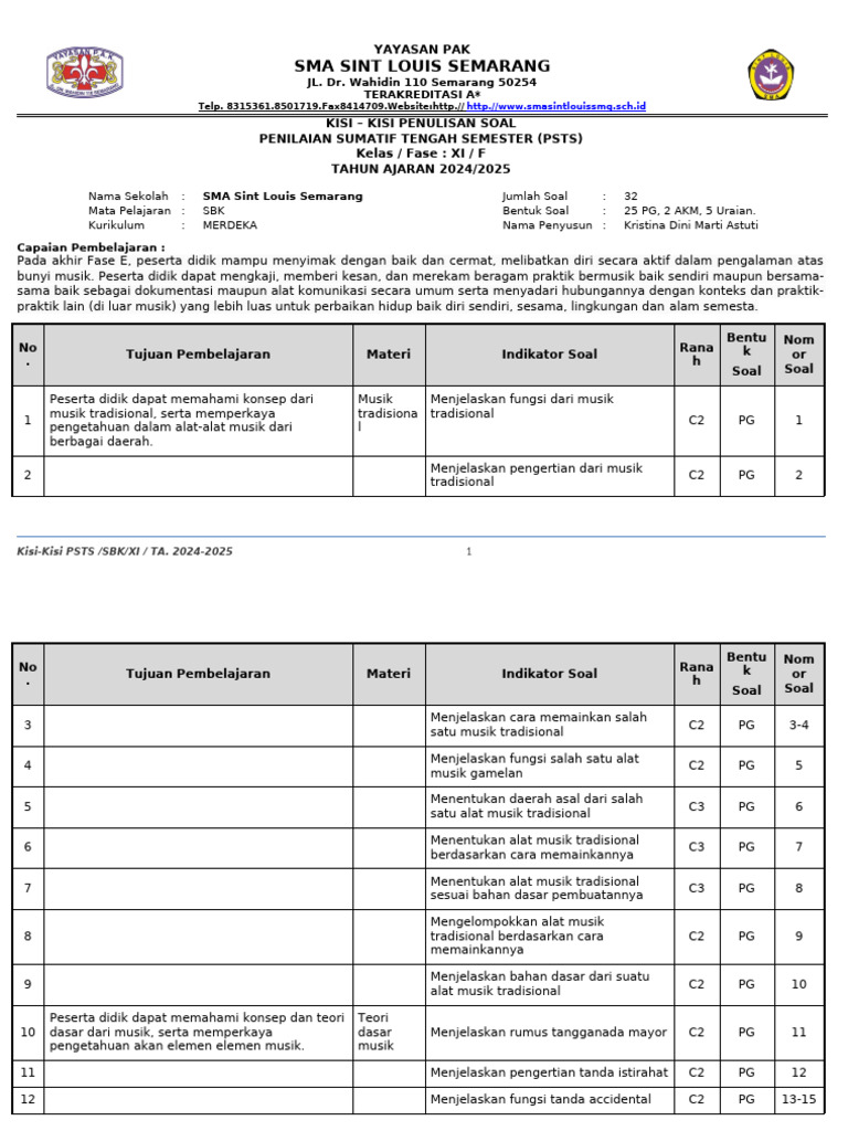 Kisi-Kisi Psts SBK Xi | PDF