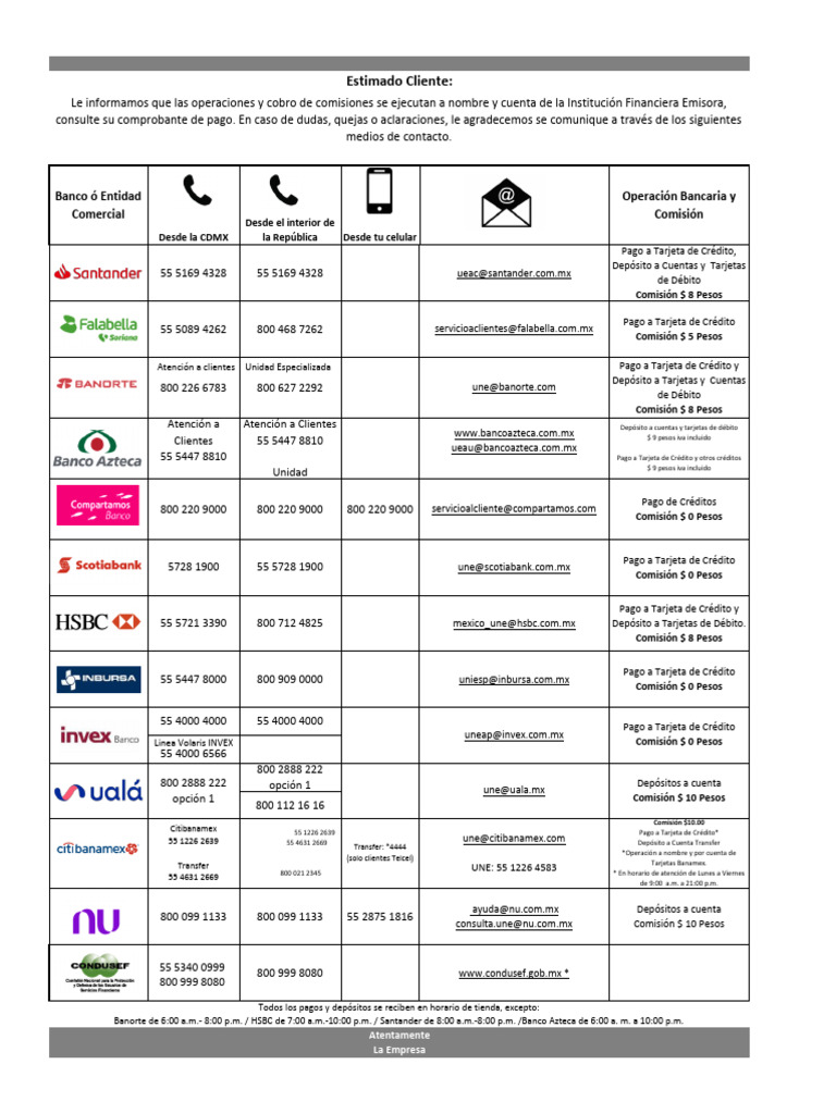 Directorio Bancos y Comisiones 2024 | PDF