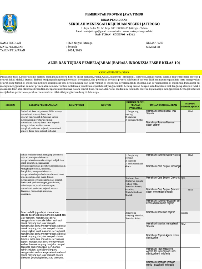 Template Prota, Promes, ATP SMKN Jatirogo TP. 2024-2025 | PDF