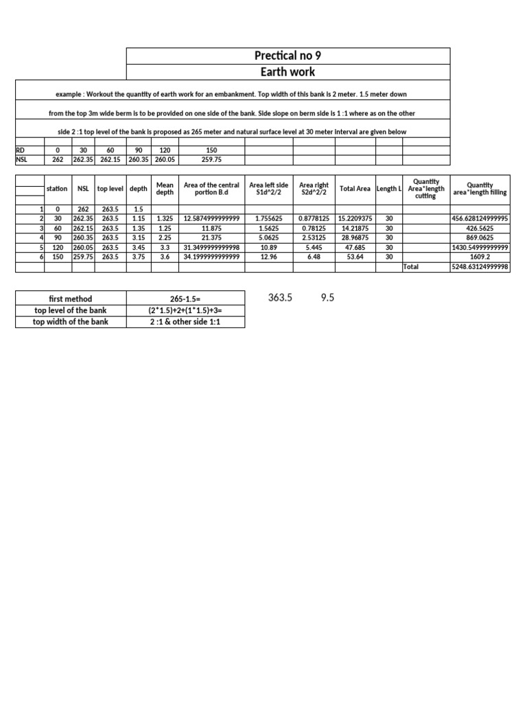 Road earth work | PDF