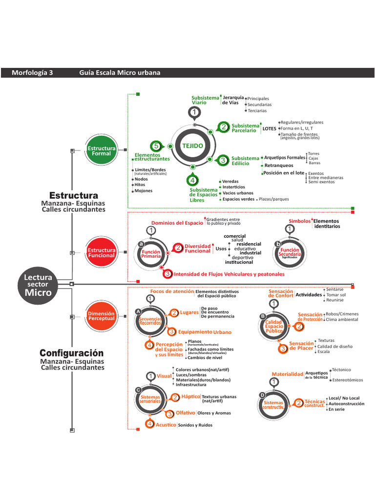 02.Guia Micro (Diagrama) | PDF
