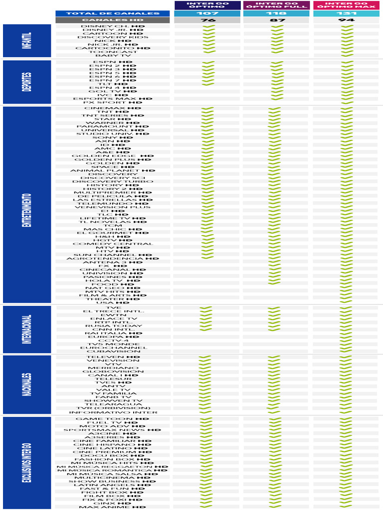 ListaCompleta InterGo | PDF