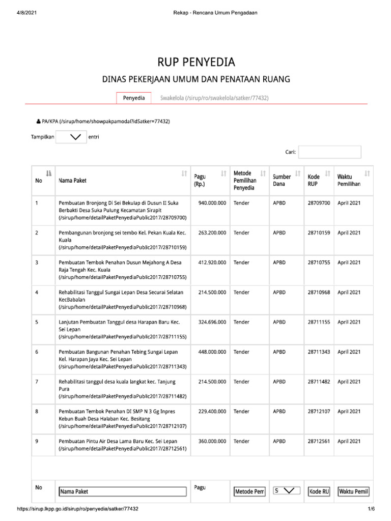 Rup Langkat 2021 | PDF