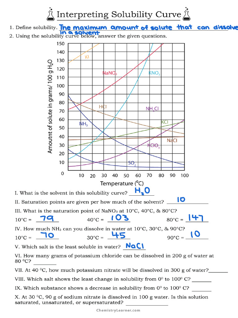 Interpreting Solubility Curves Worksheet With Answer Key | PDF